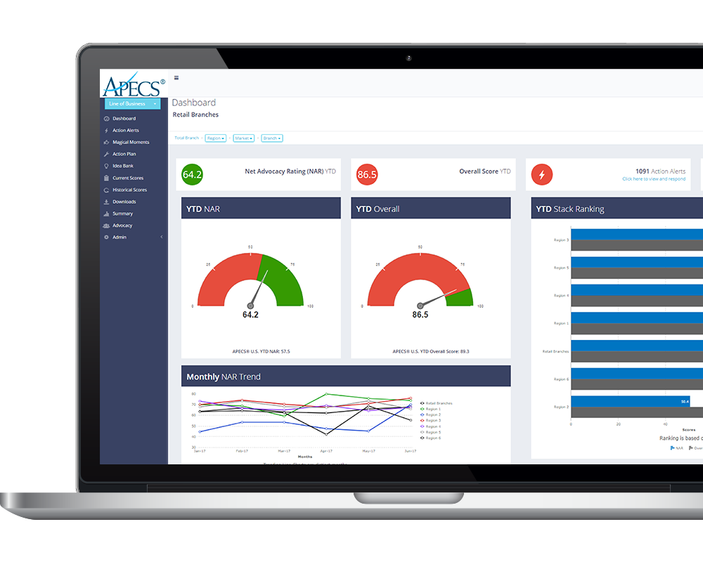 Is your Customer Experience Measurement Program Delivering a Profitable ...