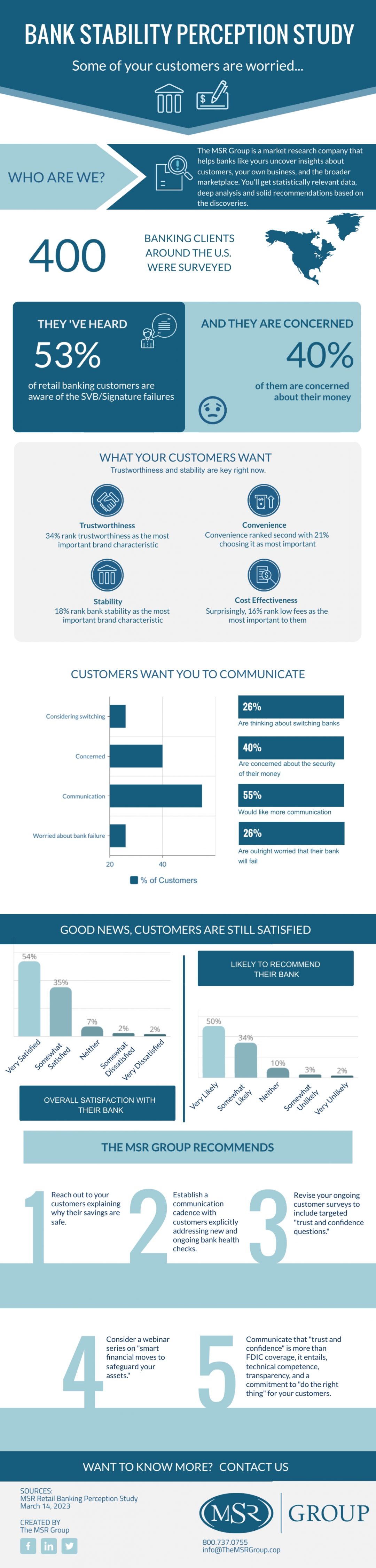 Customer Concerns About Bank Stability | The MSR Group