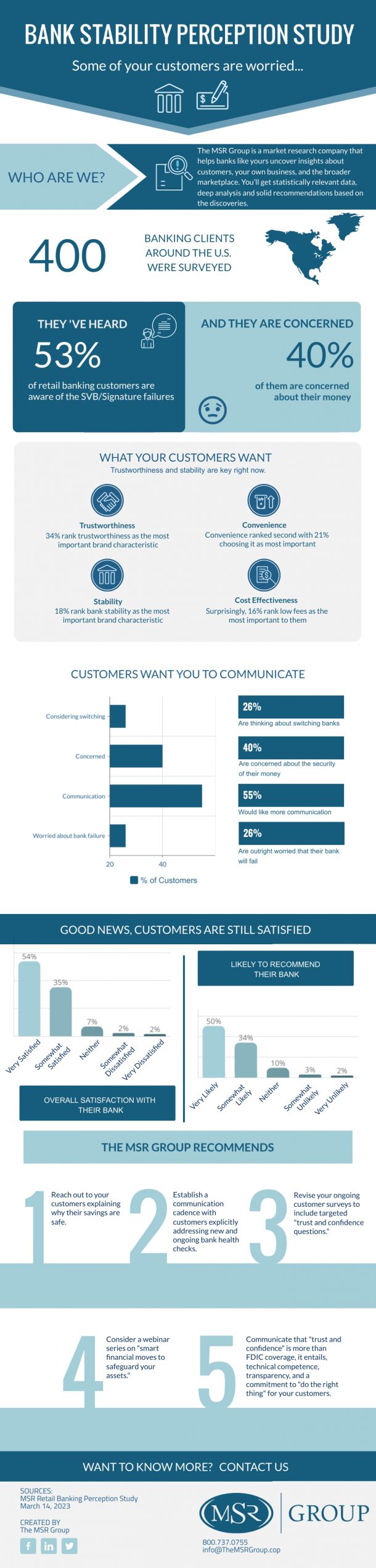 Customer Concerns About Bank Stability | The MSR Group